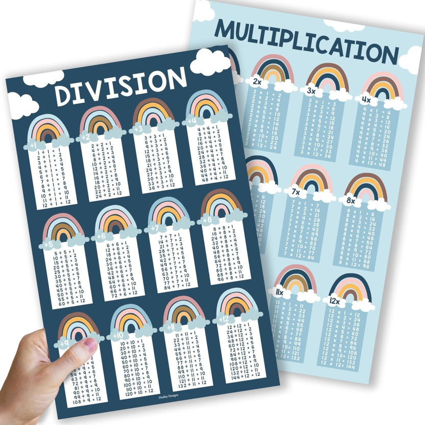 2 Boho Large Multiplication Chart Poster For Wall - Multiplication Tab
