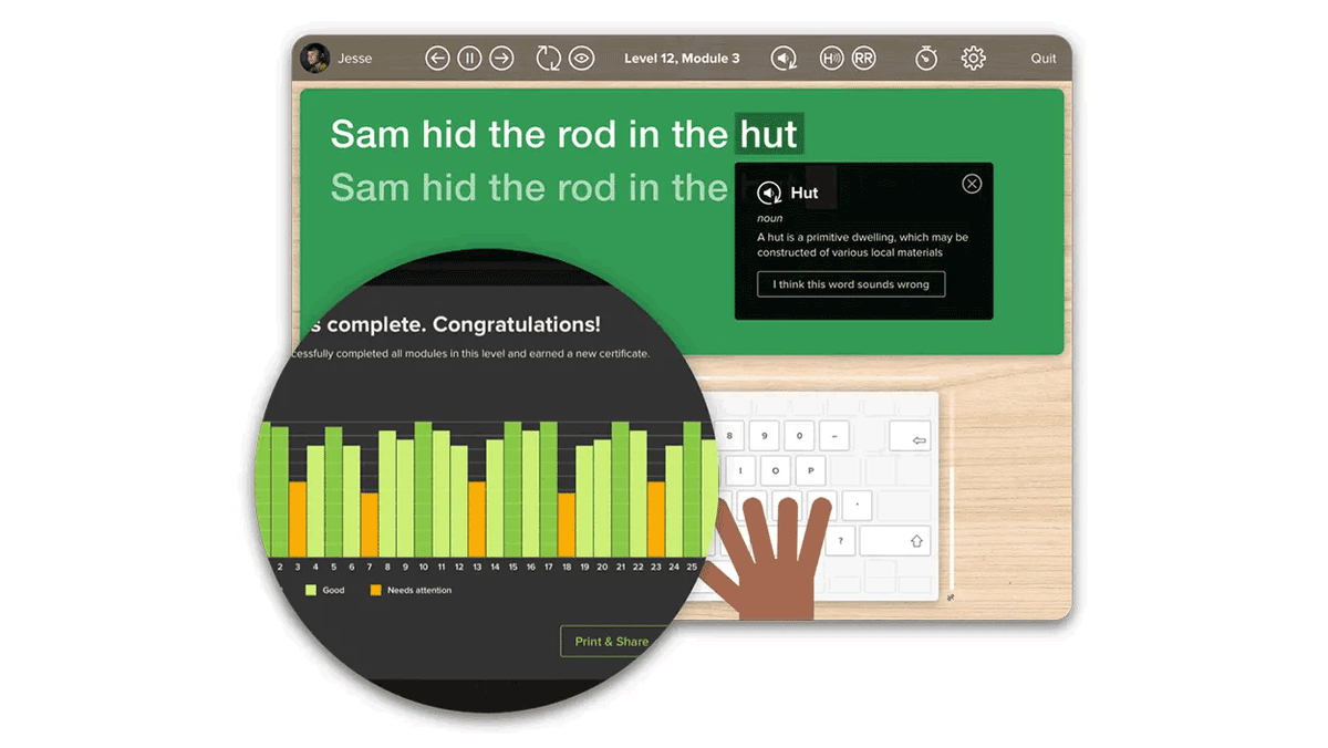 2nd - Adult Grade Touch-type Read and Spell Annual Individual Student