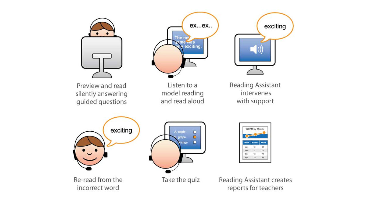 K - 12th Grade Clear Fluency (Reading Assistant) 1 Year Subscription
